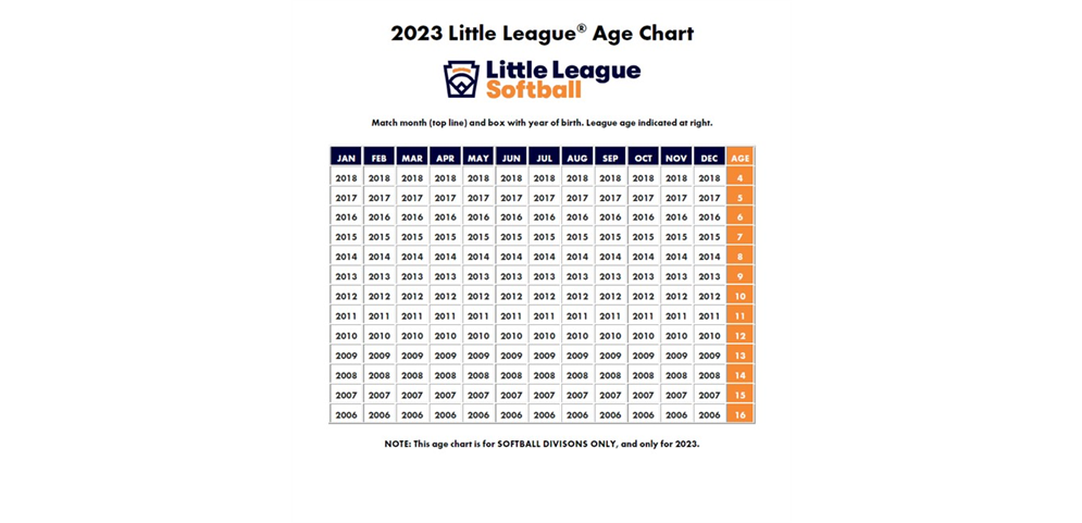 Watertown Oakville Little League > Home