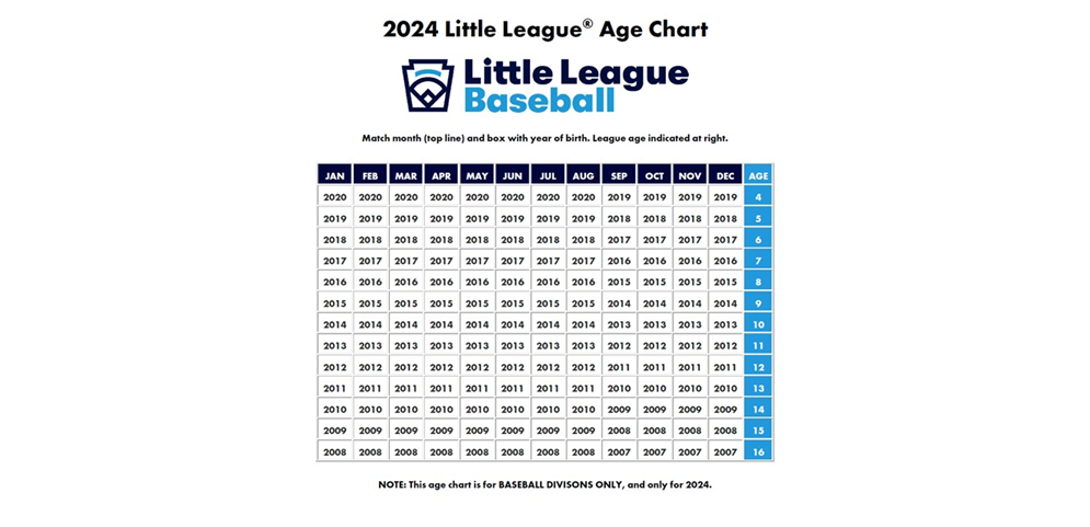 Watertown Oakville Little League > Home